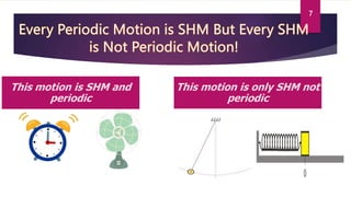 PHY-101 Presentation of SHM.pptx