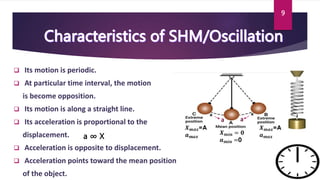 PHY-101 Presentation of SHM.pptx