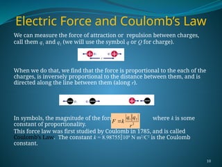 PHY-102 Introduction & Coulombs law.pptx