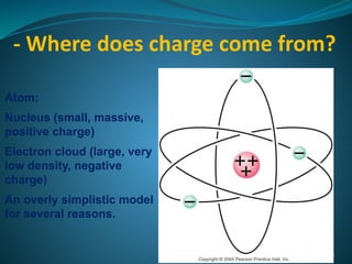 PHY-102 Introduction & Coulombs law.pptx