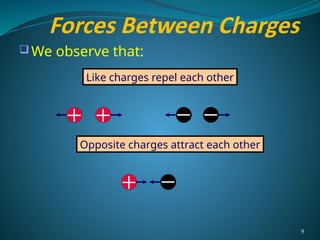 PHY-102 Introduction & Coulombs law.pptx