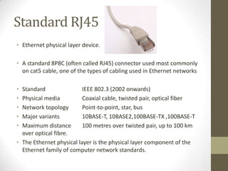 Physical Layer of ISO-OSI model and Devices | PPT