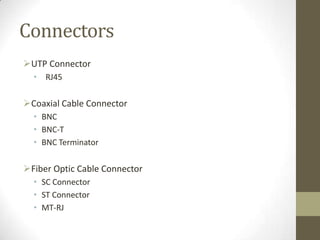 Physical Layer of ISO-OSI model and Devices | PPTX