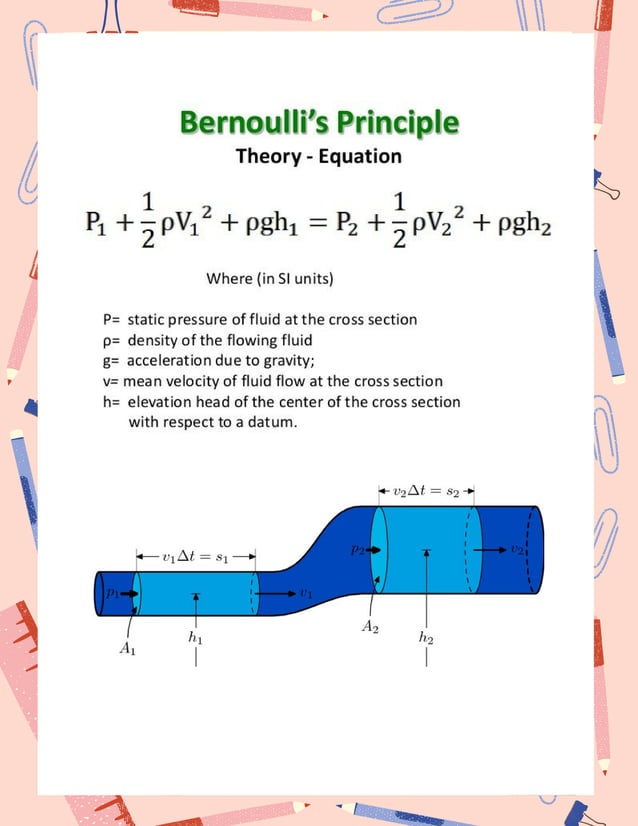 class 11 physics project on bernoulli's principle | PDF