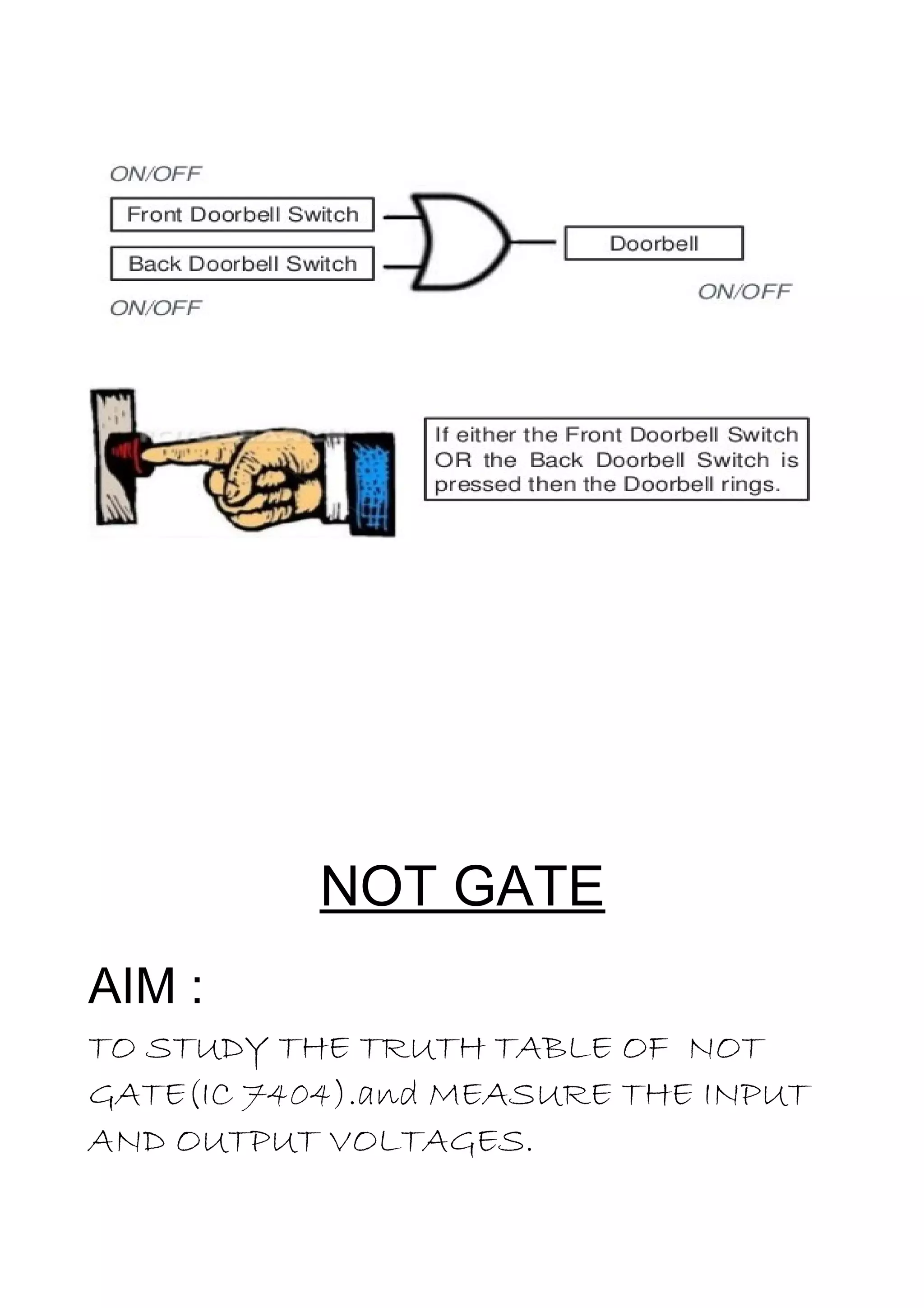 Logic Gates Class 12 | ODT