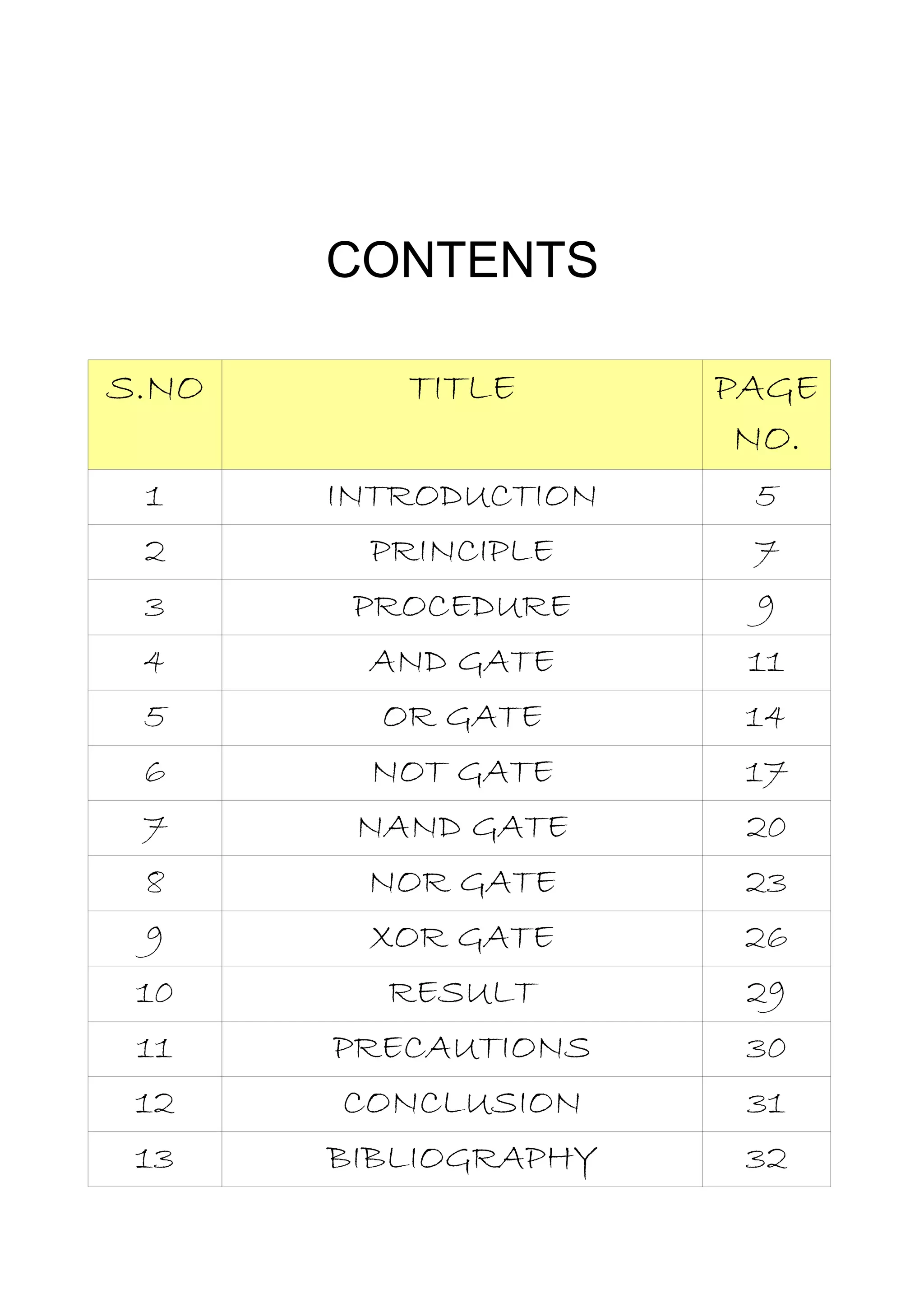 Logic Gates Class 12 | ODT