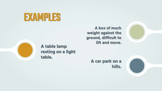 Types of Friction | PPTX | Physics | Science