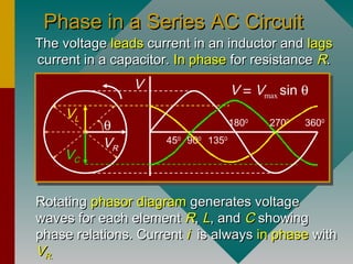 Alternating Current(AC) presentation | PPT