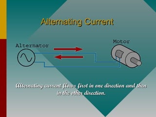 Alternating Current(AC) presentation | PPT