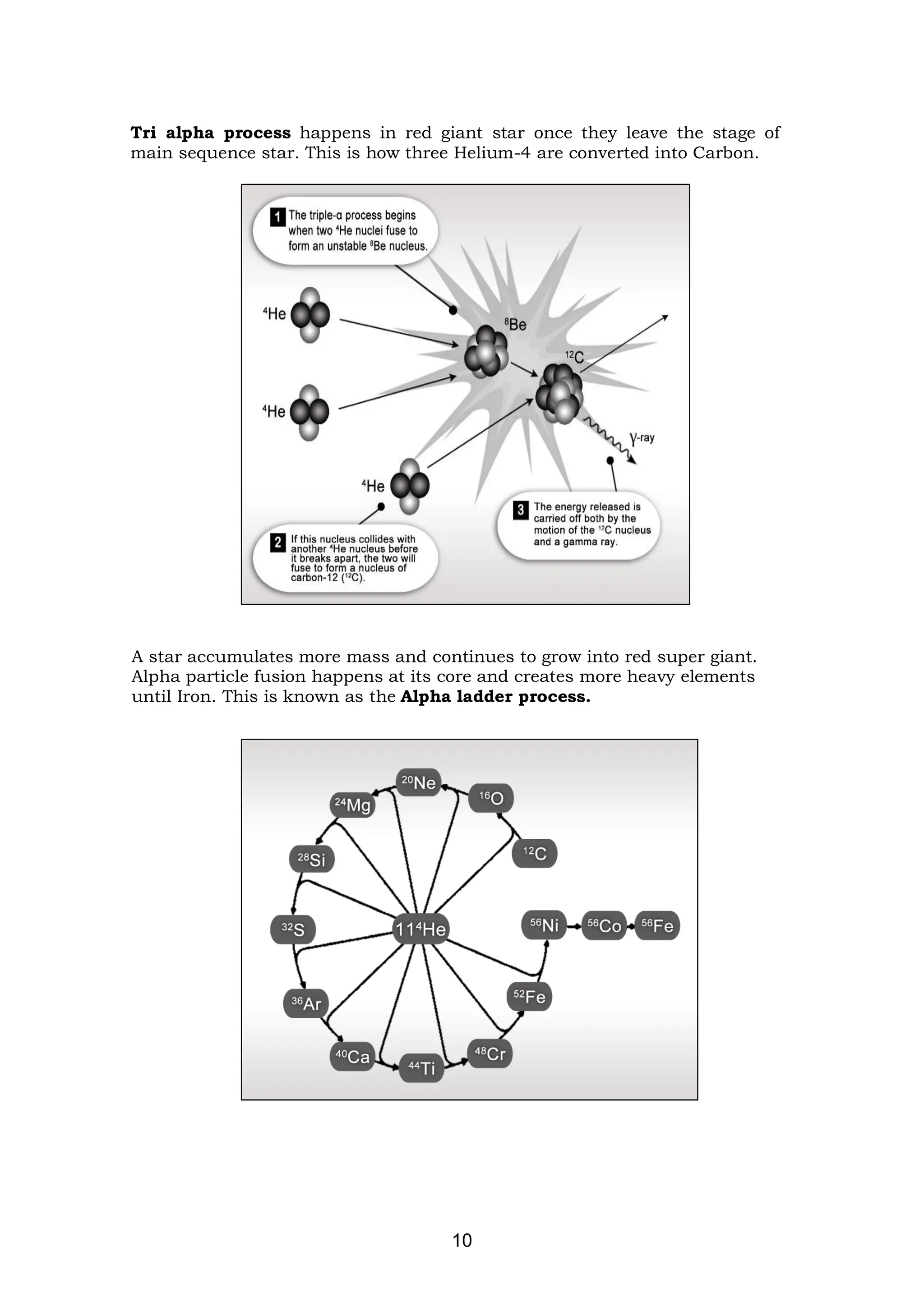 Physical Science Module 1 -Stellar Nucleosynthesis.pdf