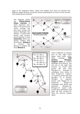 Physical Science Module 1 -Stellar Nucleosynthesis.pdf