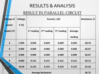 Electrical Resistance in Series and Parallel Circuit | PPTX