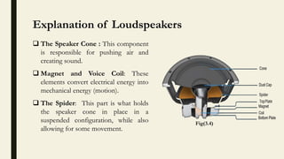LaudSpeaker Presentation | PPTX