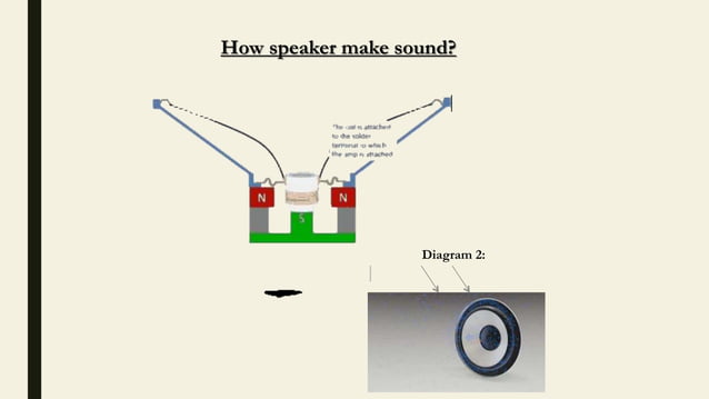 LaudSpeaker Presentation | PPTX