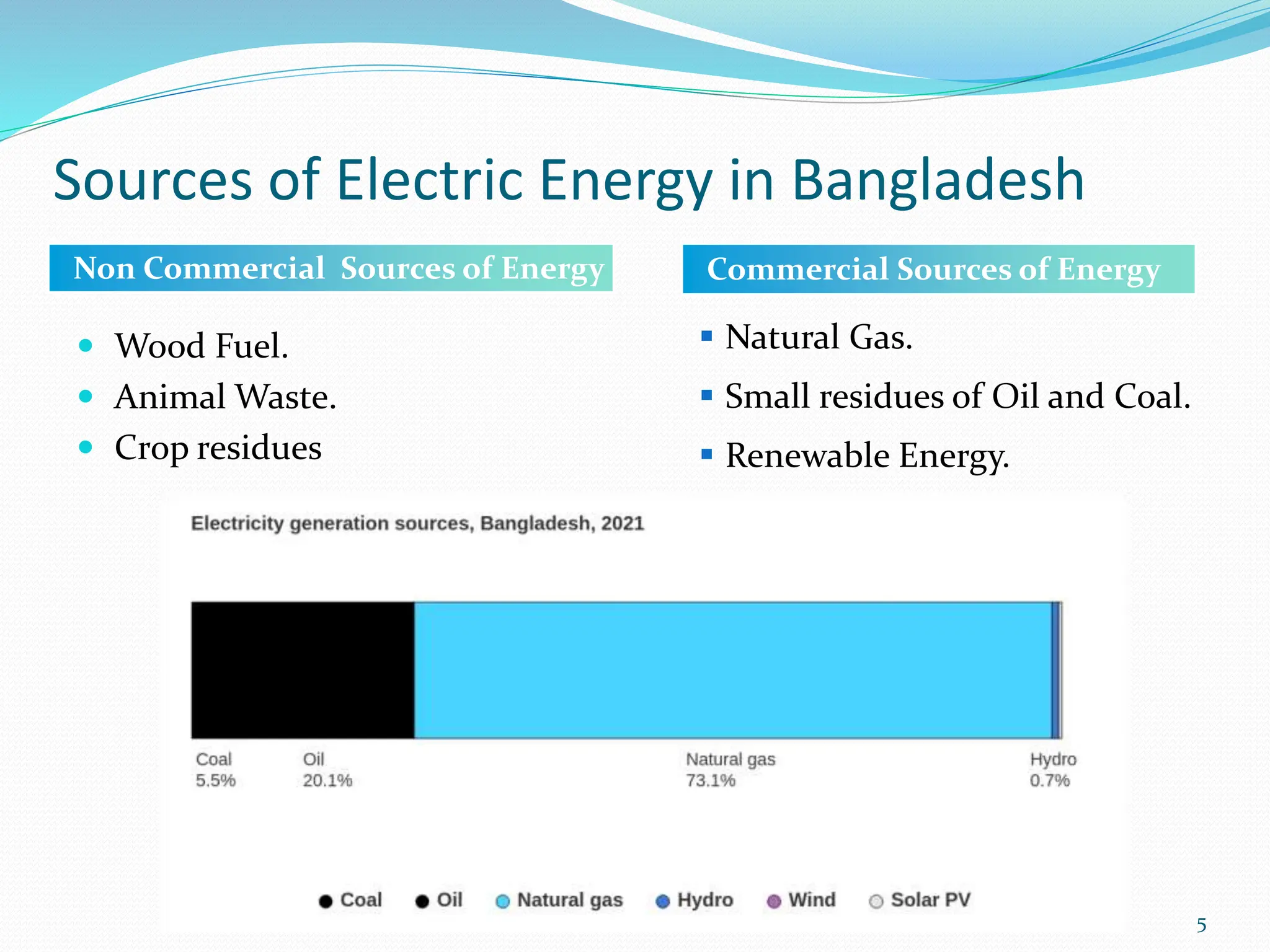 Presentation on Generation of Electricity in Bangladesh | PPTX