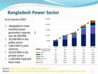 Presentation on Generation of Electricity in Bangladesh | PPTX