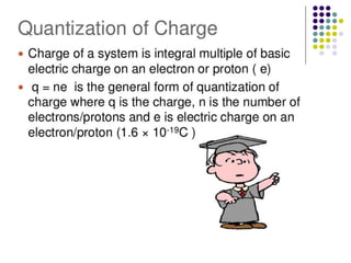 General Physics- Electricity | PPT