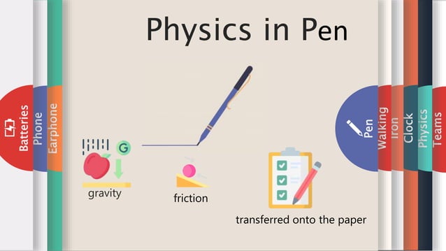 Physics In Daily Life (Phy 103) | PPTX