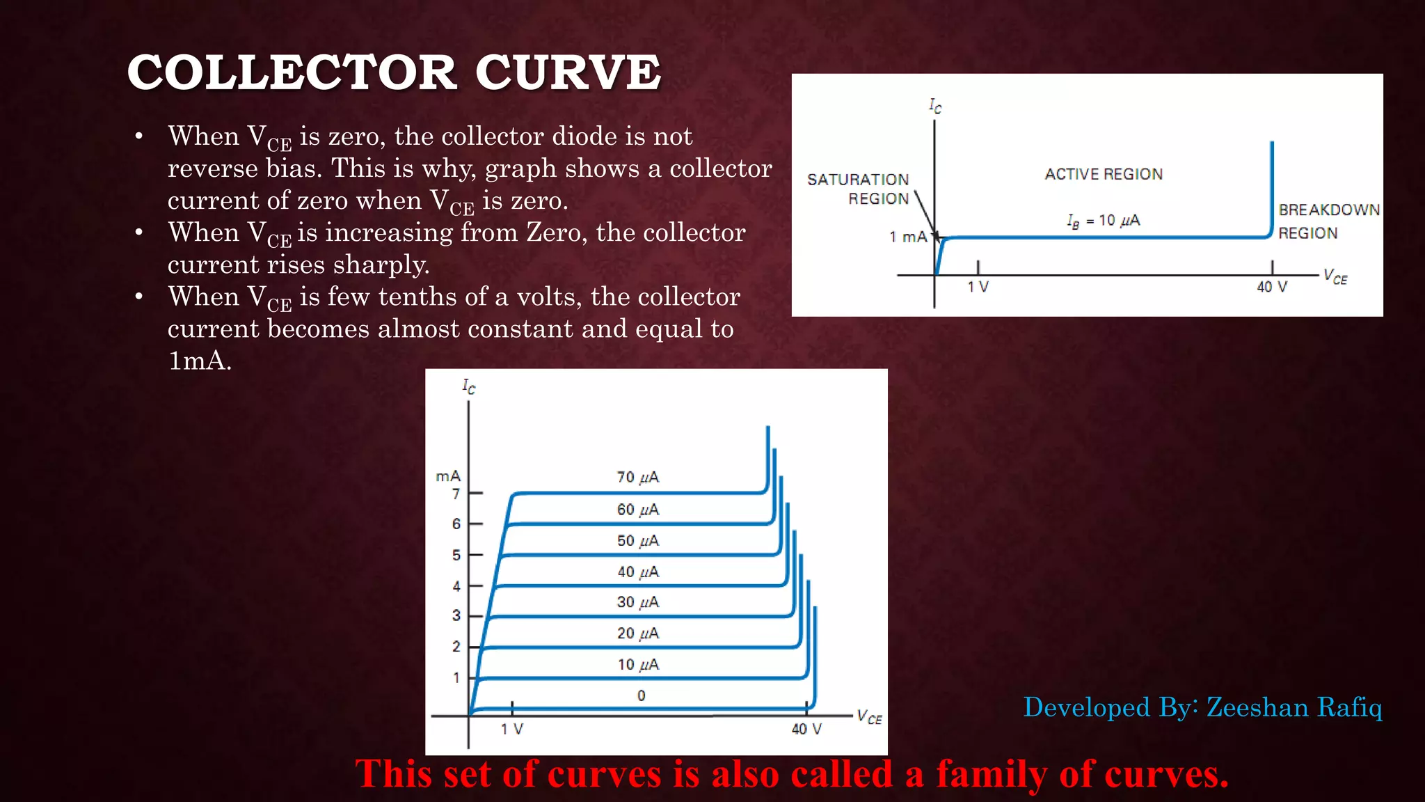 Common Emitter Configuration and Collector Curve | PPTX