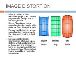 Lens Aberrations Physics Term Paper | PPTX