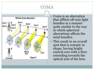 Lens Aberrations Physics Term Paper | PPT