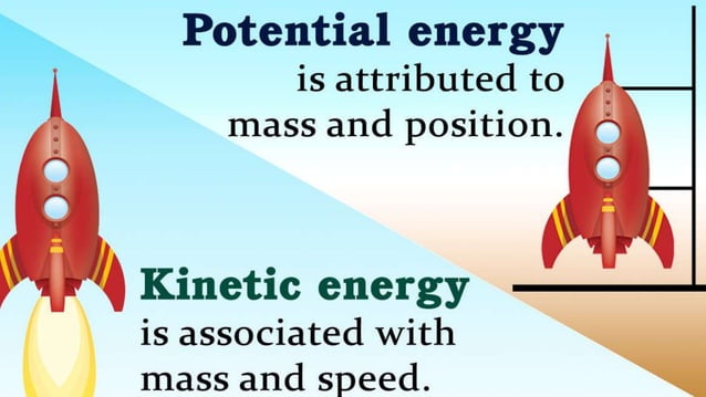 Phy109 Kinetic and Potential Energy | PPT