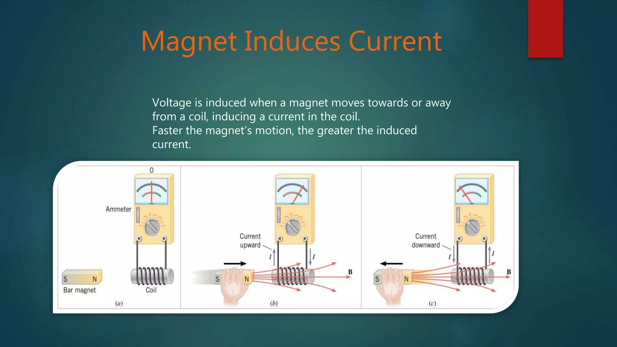 Electromagnetic Induction | PPT