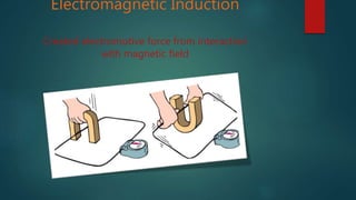 Electromagnetic Induction | PPT