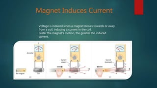 Electromagnetic Induction | PPT