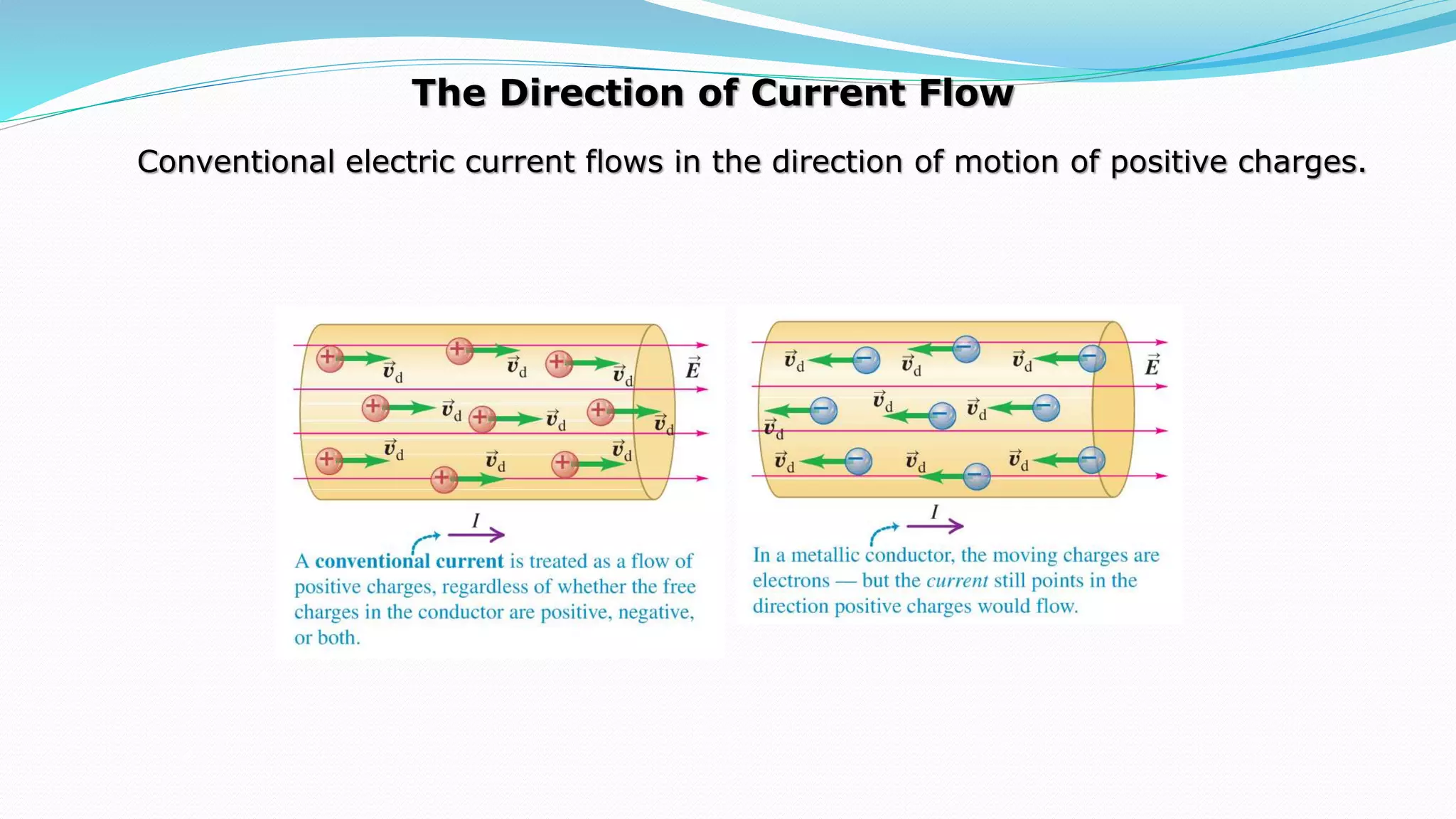 PHY12 Lesson 6.3 ELECTRIC CURRENT.pptx