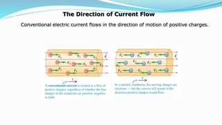 PHY12 Lesson 6.3 ELECTRIC CURRENT.pptx