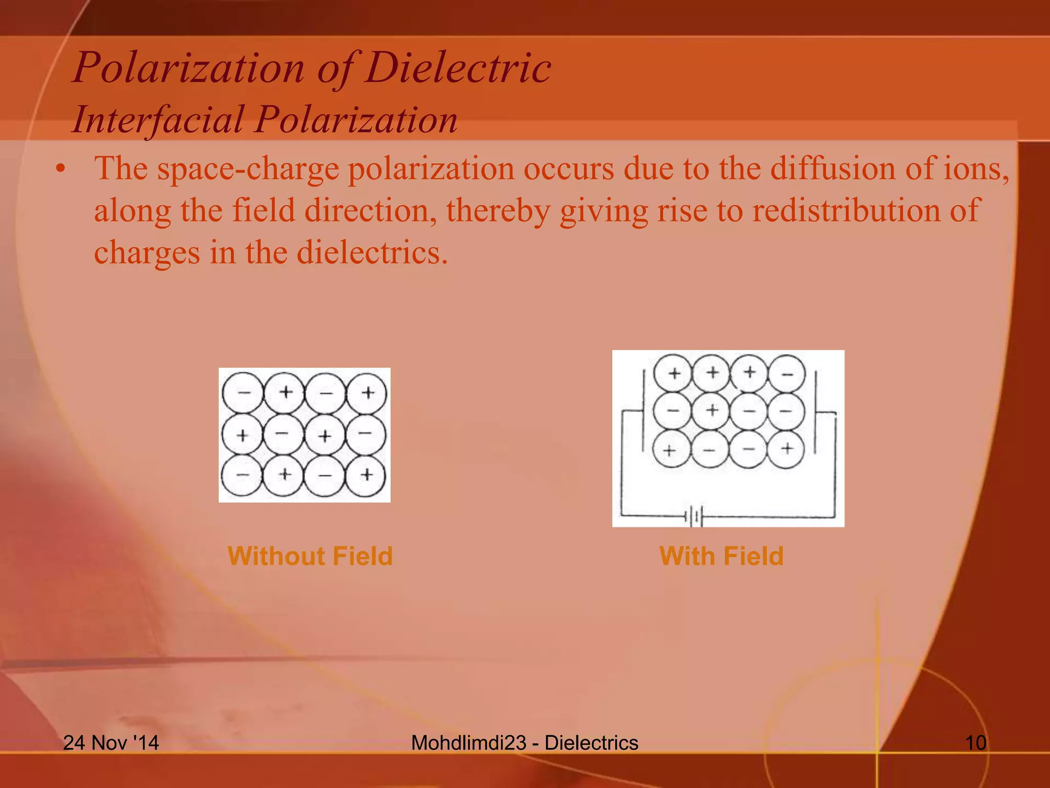 Dielectrics and its applications | PPTX