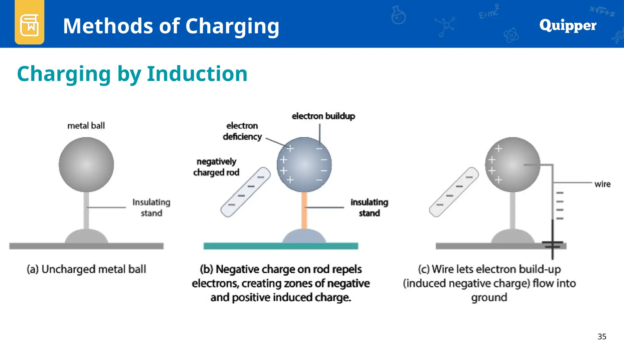 PHY2-11_12-Q3-0101-FD.pptx hshdjhdhehheheheh | PPT