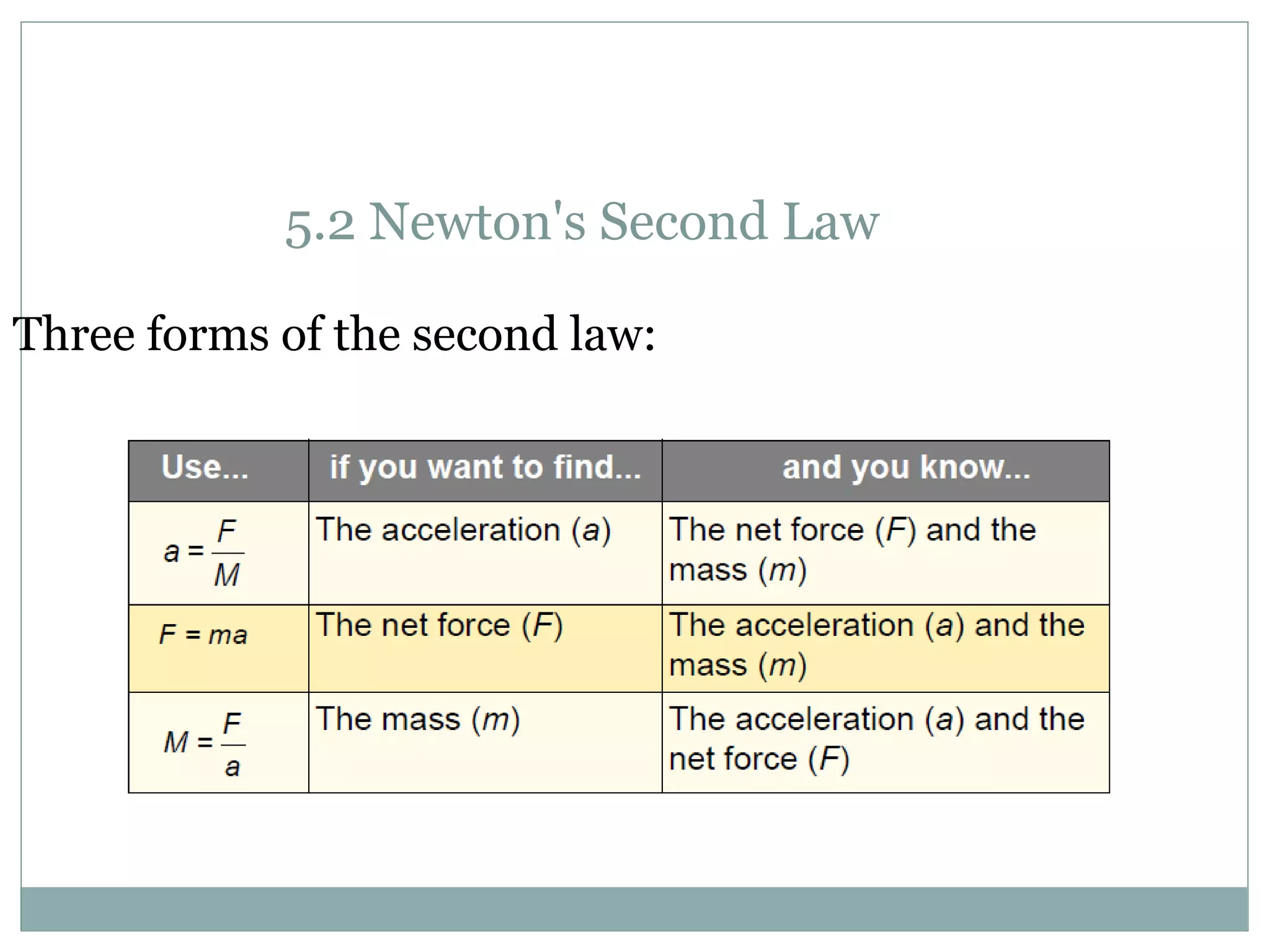 Newton's Laws of Motion | PPT