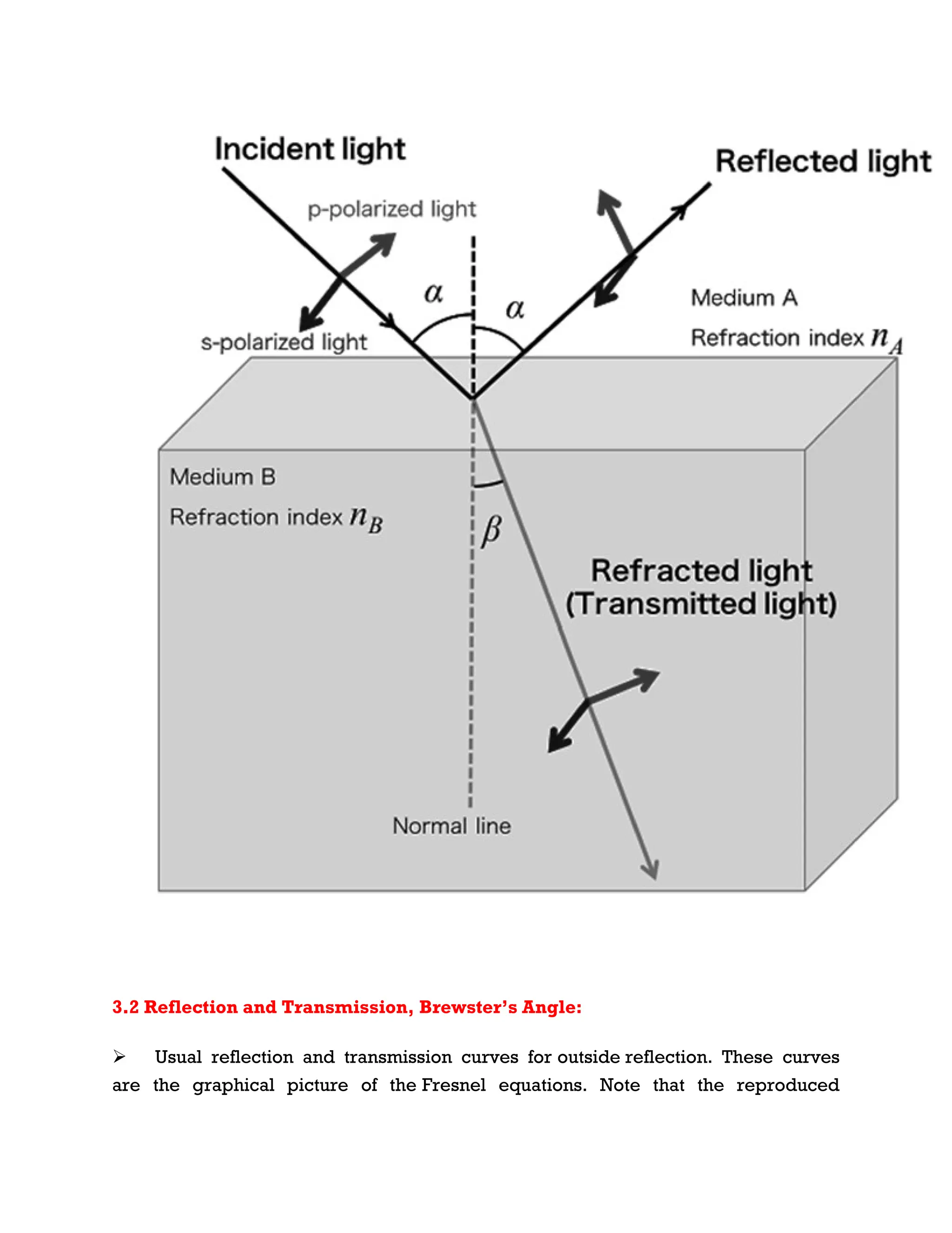 Semiconductor LASERS ( 8 Lectures )Review of Laser Physics | DOCX