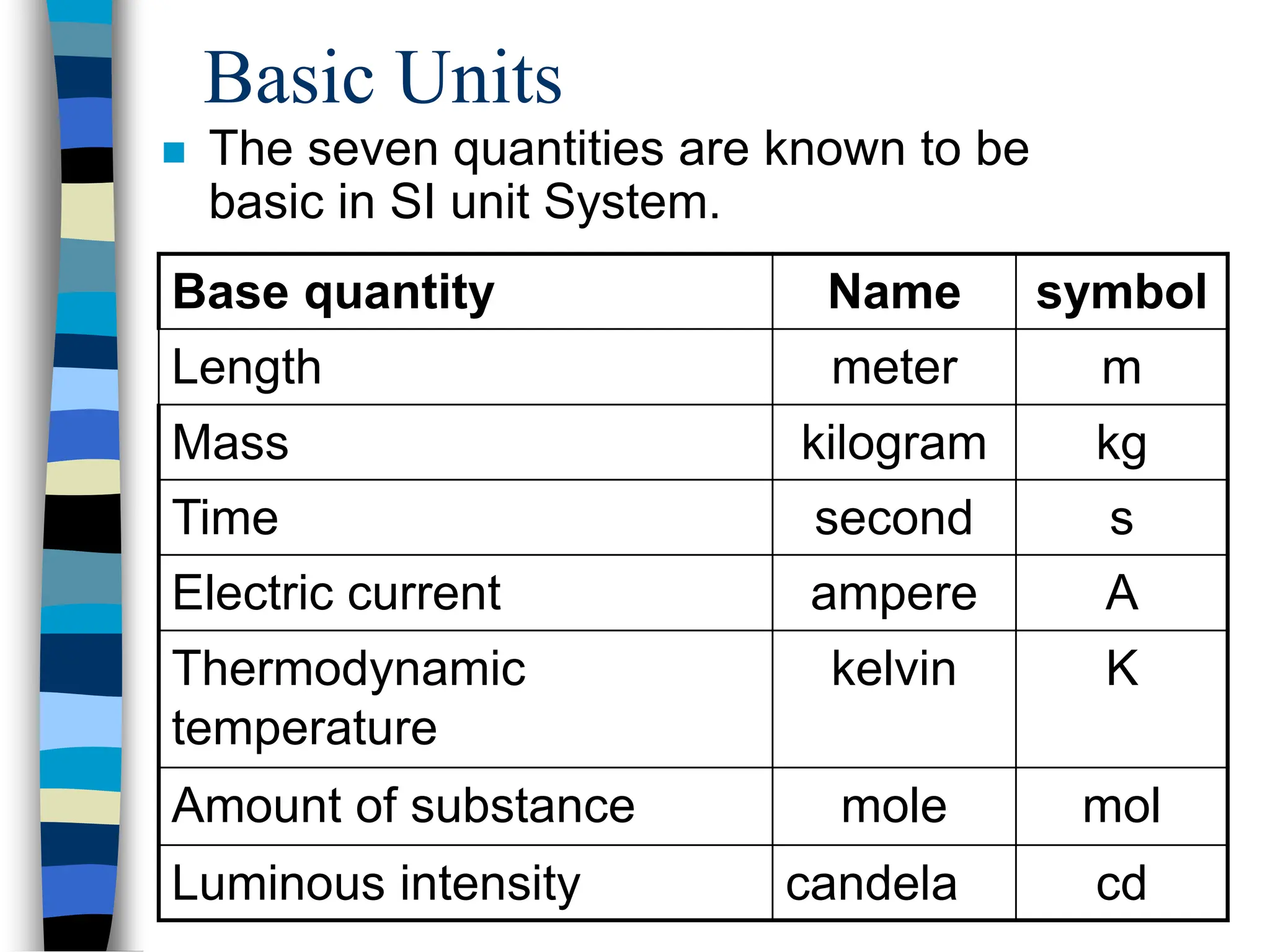 Introduction to Basic Electronics for Electronics and telecommunication ...