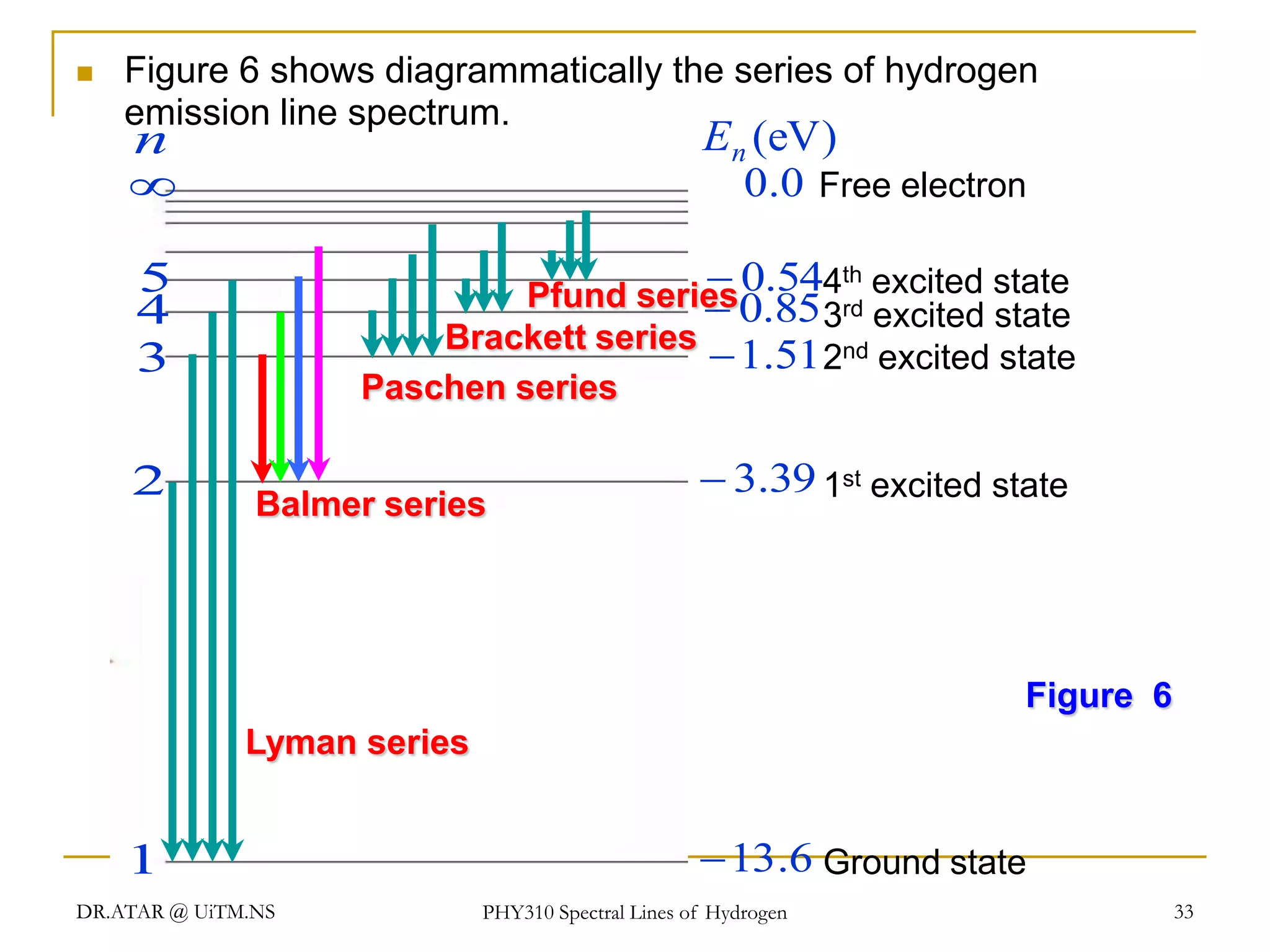 Phy 310 chapter 5 | PDF