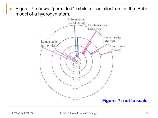 Phy 310 chapter 5 | PPT