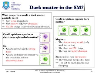 Search for Dark Matter candidates: Supersymmetry and extra dimensions ...