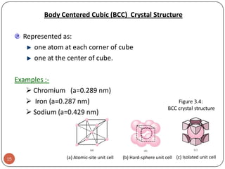 Body Centered Cubic Formula