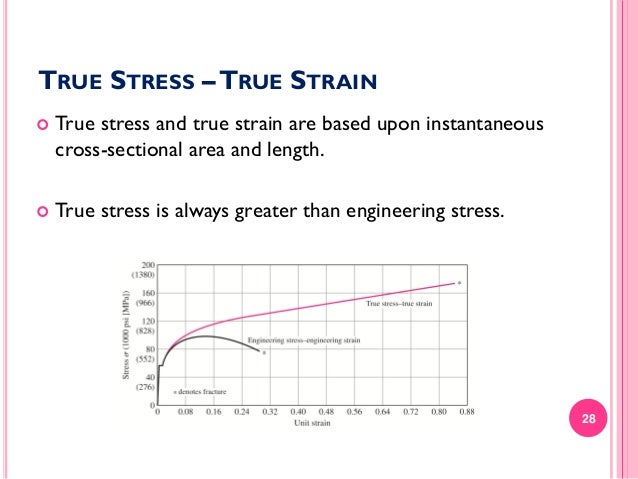 Engineering stress vs true stress calculation - theatrebesta