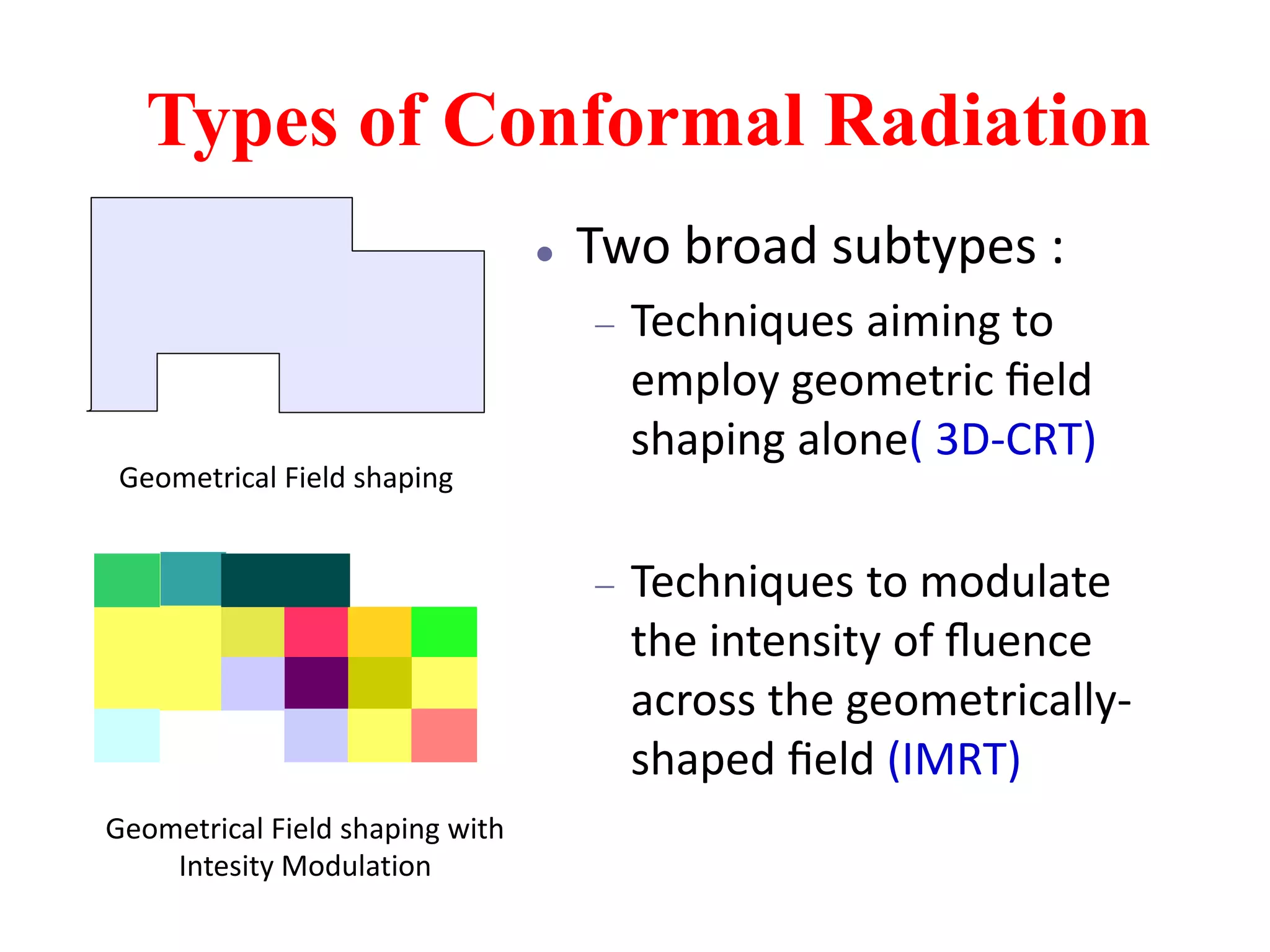 Three dimensional conformal radiotherapy - 3D-CRT and IMRT - Intensity ...