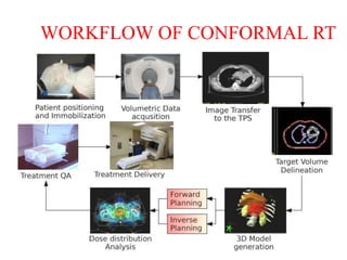 Three dimensional conformal radiotherapy - 3D-CRT and IMRT - Intensity ...