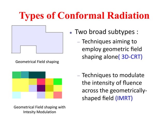 Three dimensional conformal radiotherapy - 3D-CRT and IMRT - Intensity ...