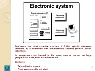 Analogue electronics lec (1) | PPTX | Computer Networking | Computing