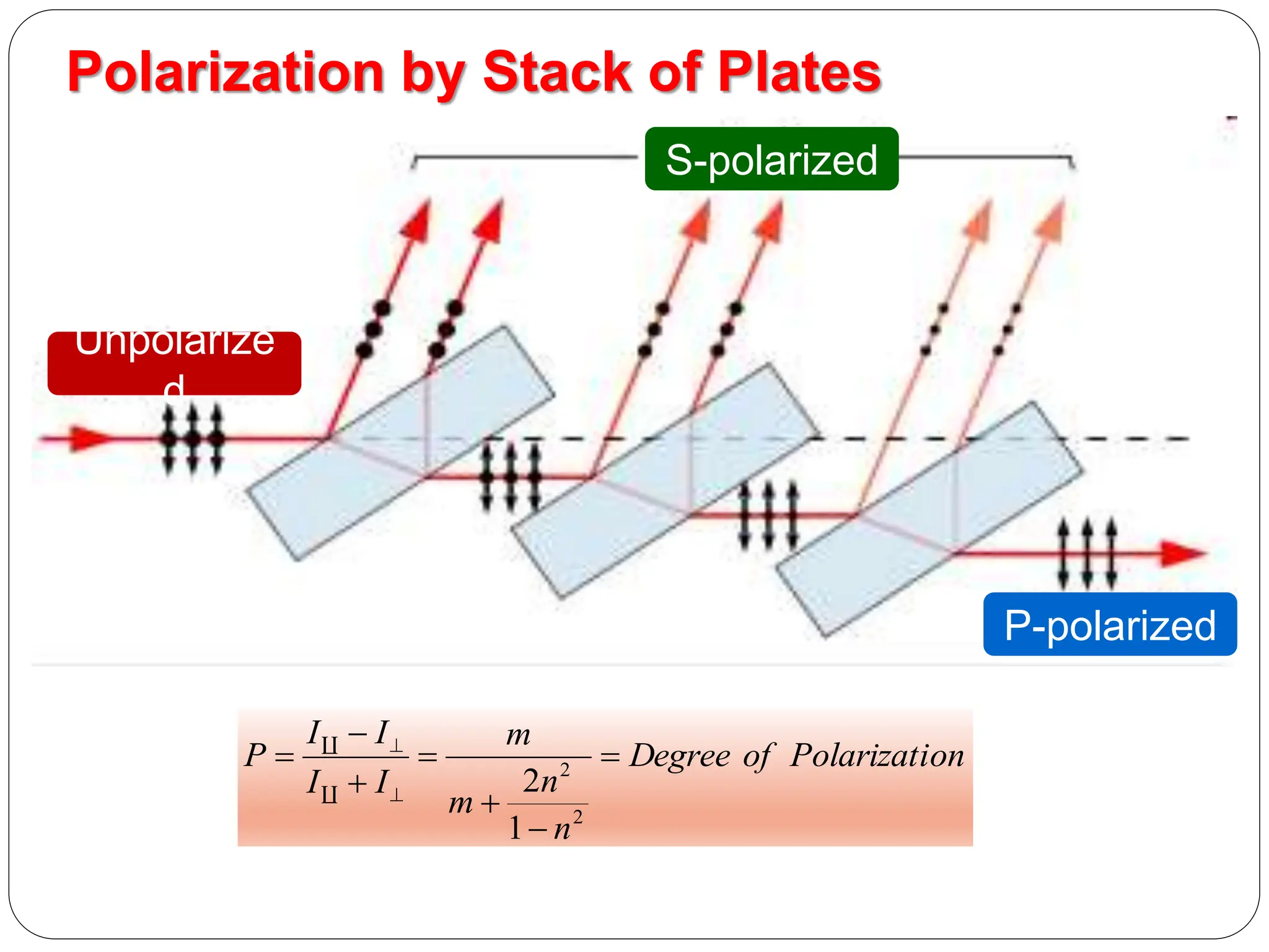 PHYA3-POLARIZATION.ppt. For 1st year B.E. students | PPT