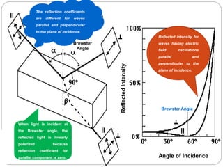 PHYA3-POLARIZATION.ppt. For 1st year B.E. students | PPT