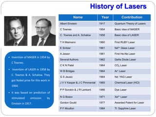 PHYA4-LASERS.ppt, for first year B.E./BTech | PPT