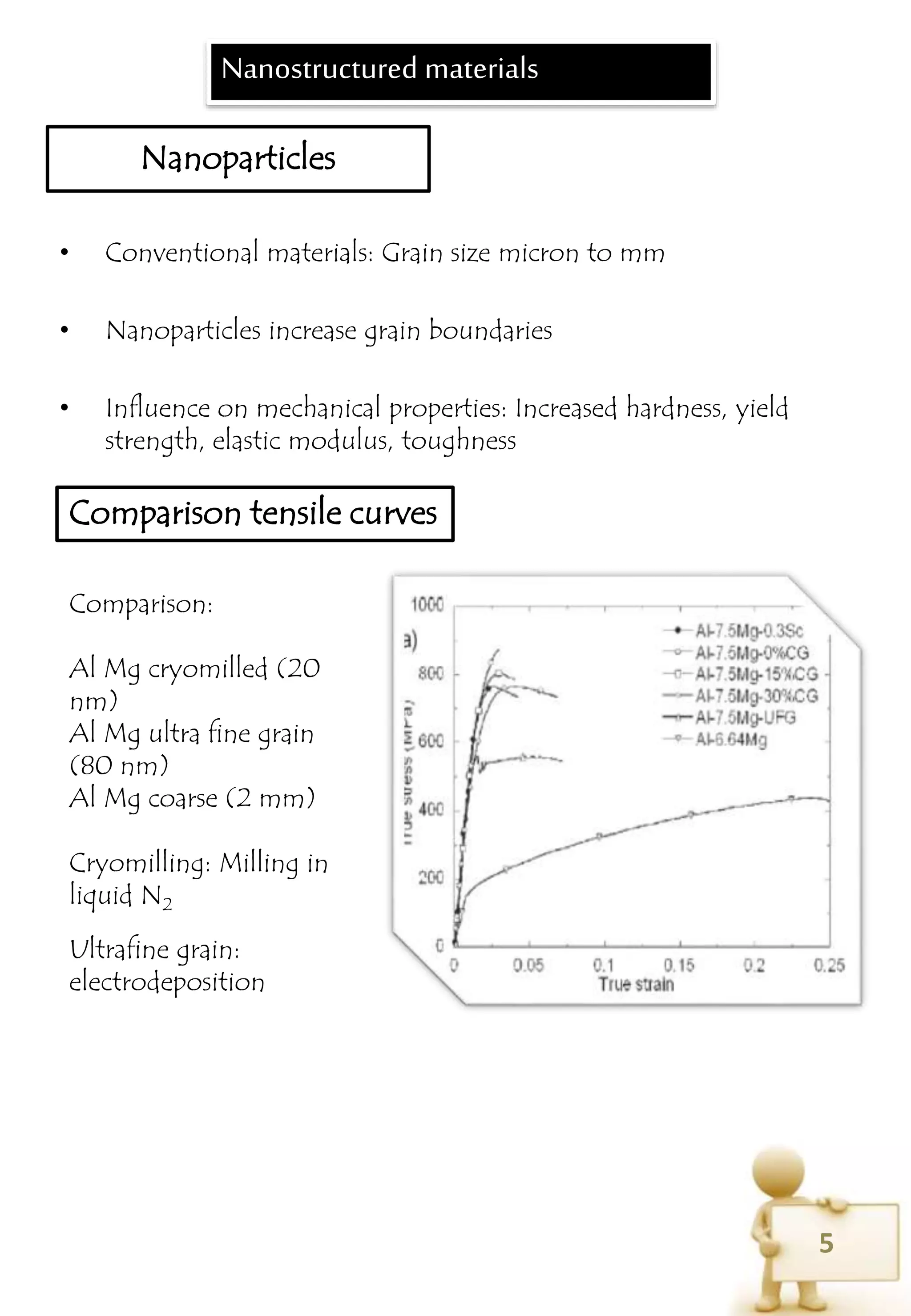 Properties of Nano-materials | PPTX