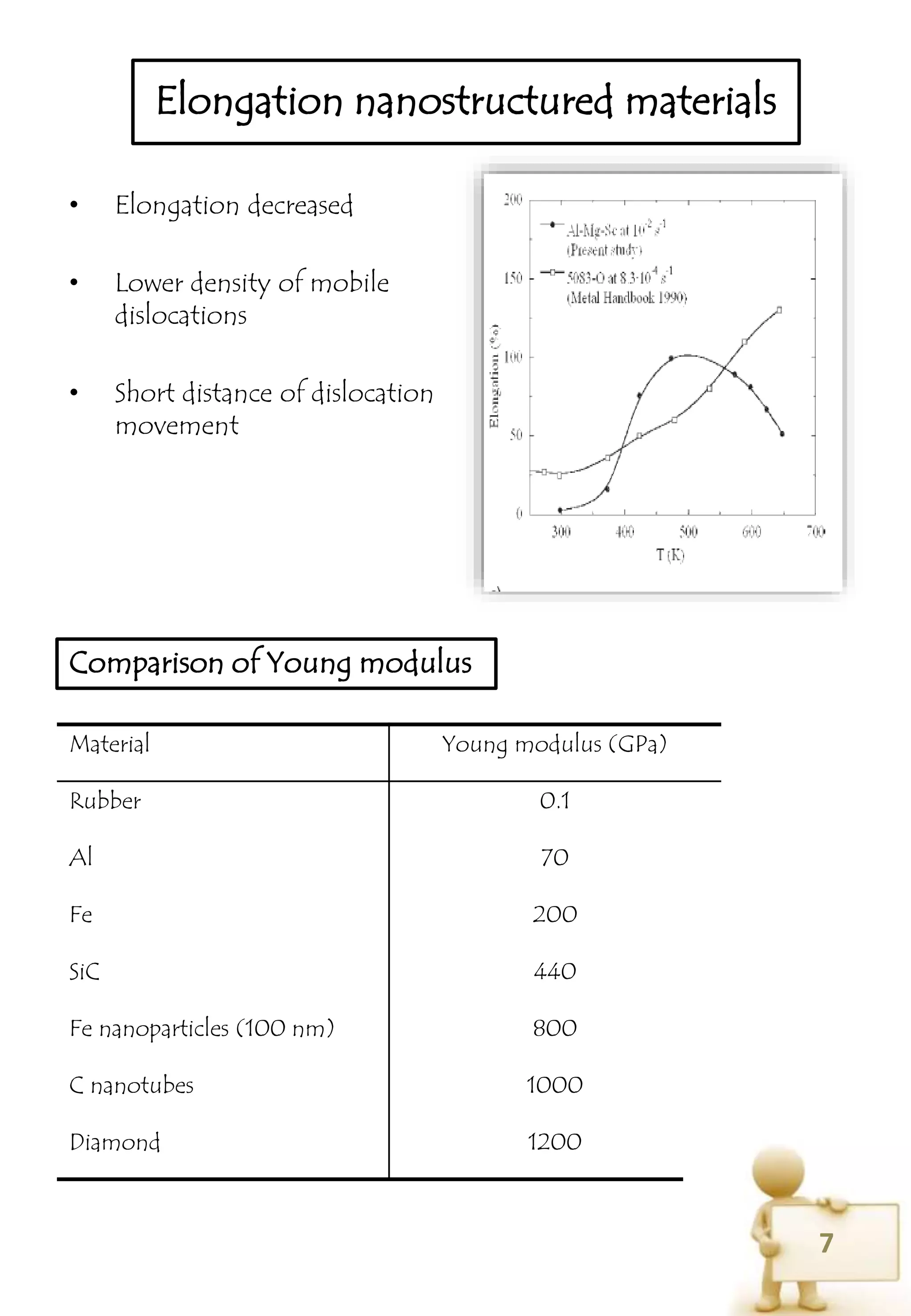 Properties of Nano-materials | PPTX